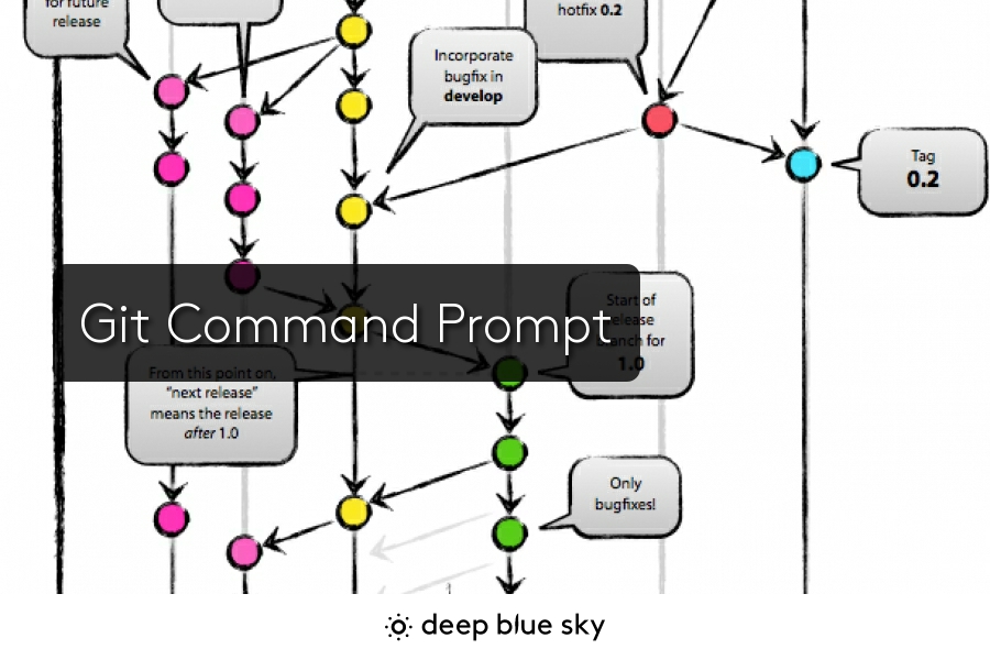 Git Command Prompt Free Digital Strategy Advice